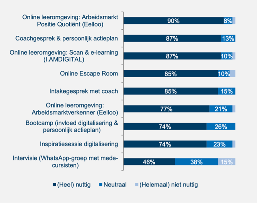 resultaten tevredenheid - eelloo